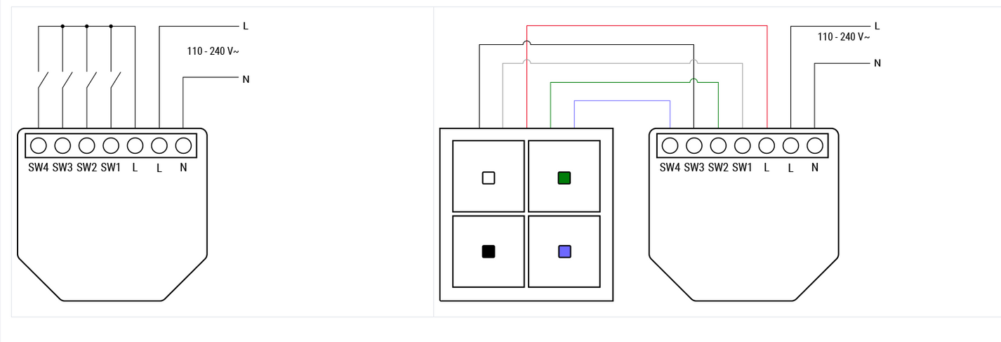 Shelly I4 Gen3, Smart Home Australia