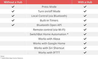 Switchbot Bot Smart Home Automation Bluetooth button pusher